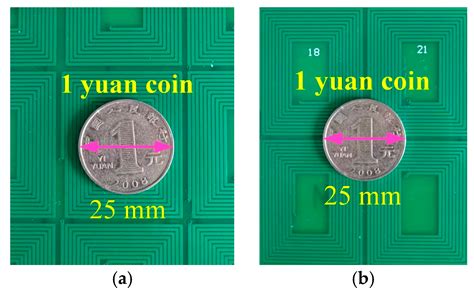 High Sensitivity Detection Method For Metal Foreign Objects Based On