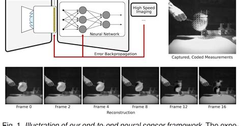 Image Sensors World Sensor With Ai Controlled Per Pixel Exposure