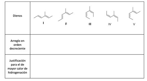 Solved Classify Each Of The Following Dienes As Isolated