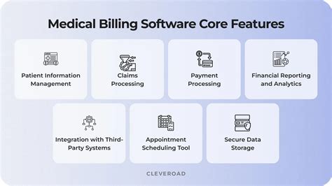 How To Make A Medical Billing Software Features And Cost