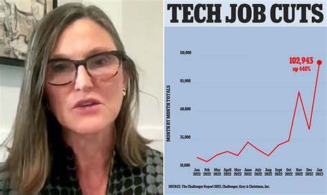 IBM Latest News Breaking Stories And Comment Daily Mail Online