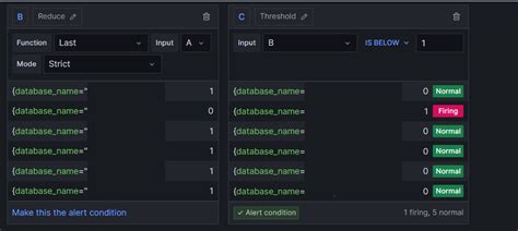Cannot Select Master Database For Sql Server Data Links Grafana
