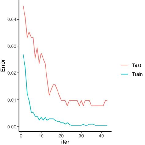 Jhih Rong Liao Associate Researcher Doctor Of Philosophy Taiwan Banana Research Institute