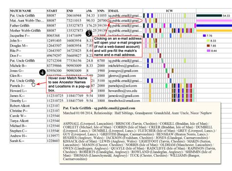 Ancestry Dna Spreadsheet — Db