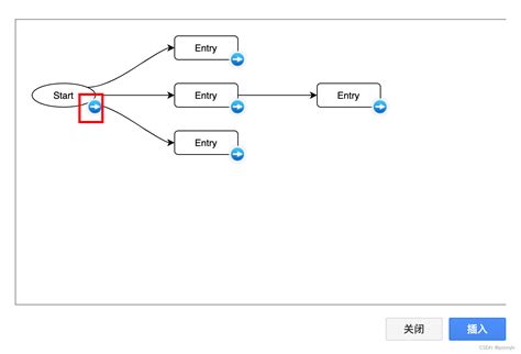 使用技巧中怎么使用mermaid Csdn博客