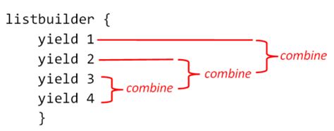 Implementing A Ce Combine F For Fun And Profit