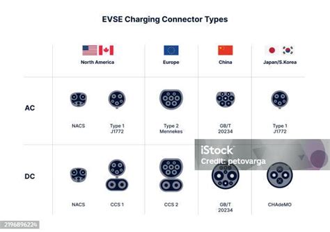 Electric Vehicle Connector Plug Types Stock Illustration Download