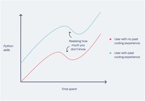 Python For Insurers And Actuaries