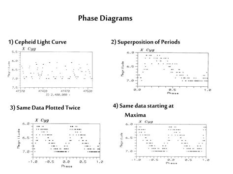 PPT Astronomy C Variable Stars PowerPoint Presentation Free Download ID 4329147