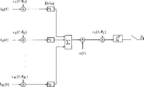 figure 1 from design of pseudonoise sequences with good odd and even
