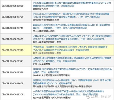 3clpro：抗冠状病毒药物靶点 2020年2月24日医麦客新闻 Emedclub News 3clpro是冠状病毒复制所必须的酶，可