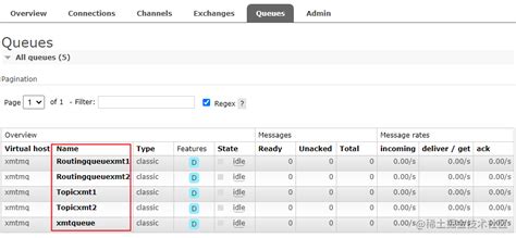 let s learn rabbitmq ii the basic application of the six rabbimq modes