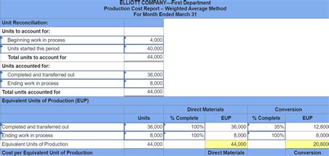 Solved Exercise Algo Weighted Average Production Chegg