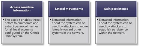 cve 2024 24919 in netwitness network