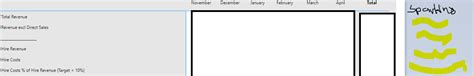 Sparkline For One Column And Multiple Measures Power Bi Enterprise