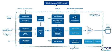 Evaluation Kit For Tmc2226 Top Electronics