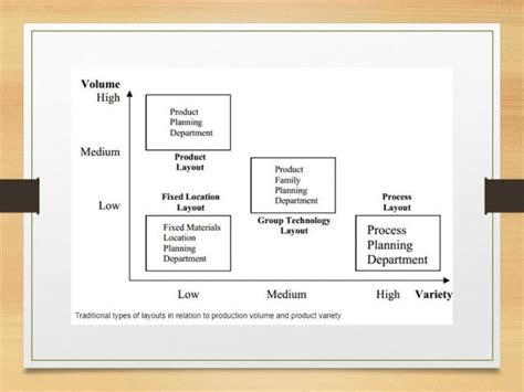 Layout Class Different Type And Advantages Ppt