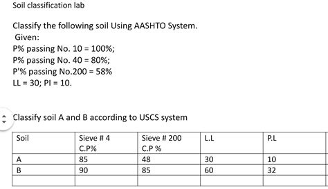 Solved Soil Classification Lab Classify The Following Soil Chegg Com