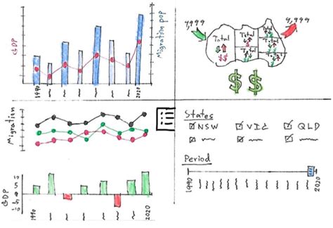 GitHub ThanasakH Narrative Visualisation