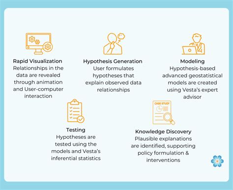 Rapid Visualization Using Statistical And Cartographic Brushing