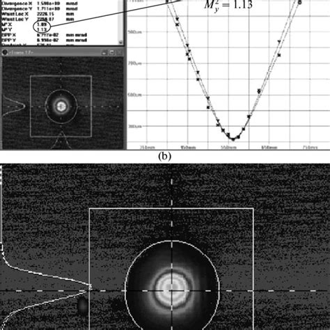 A Beam Quality Measured By Laser Beam Propagation Analyzer B Download Scientific Diagram