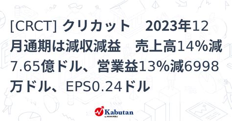 Crct クリカット 2023年12月通期は減収減益 売上高14％減765億ドル、営業益13％減6998万ドル、eps024ドル