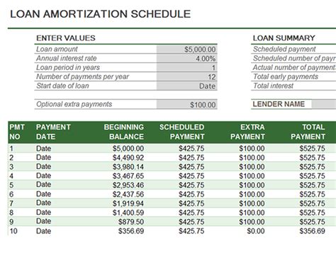 Excel Loan Amortization Quarterly Payments Stack Overflow