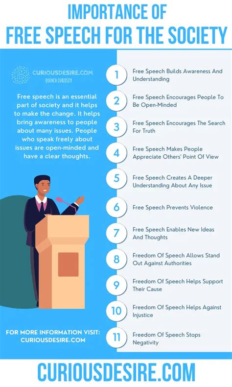 15 Reasons Why Free Speech Is Important