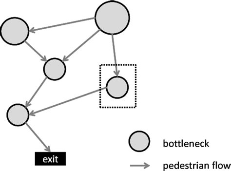 Figure 1 From Pedestrian Flow Through Multiple Bottlenecks Semantic Scholar