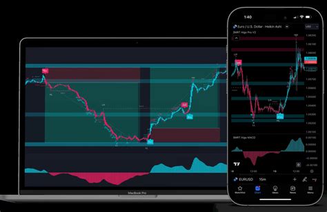 Advanced Trading Algorithms Smrt Algo