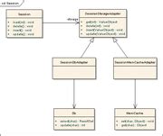 Category Adapter Pattern Wikimedia Commons