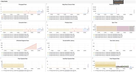 Bug Search Timeout Issue Milvus Io Milvus GitHub