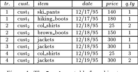 Figure 1 From A Tightly Coupled Architecture For Data Mining Semantic Scholar