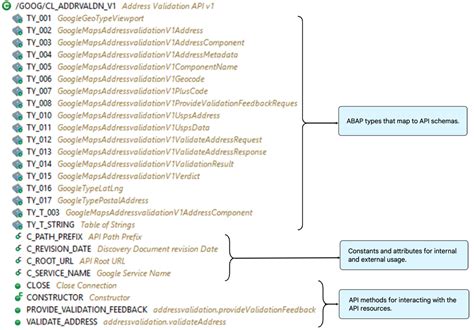 ABAP SDK For Google Cloud Insider Story Of Engin SAP Community