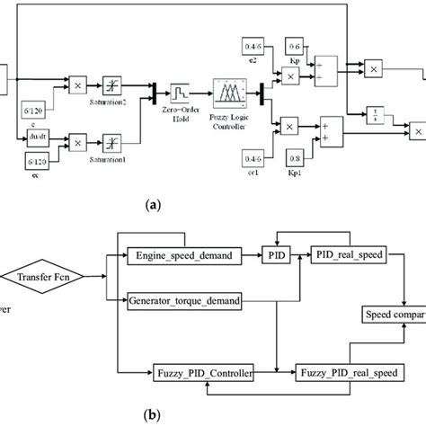 Schematic Diagram Of The Simulation Model A The Model Of The Download Scientific Diagram