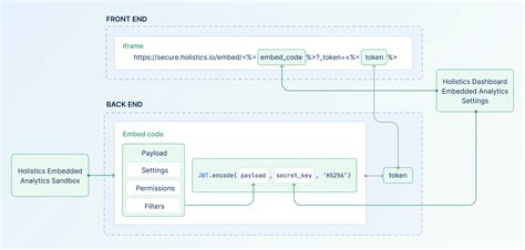 Top 11 Embedded Analytics Platforms A Fact Based Comparison Matrix 2025