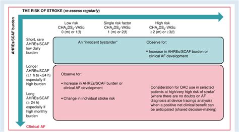 Proposed Approach To Patients With Cied Detected Ahres According To The Download Scientific
