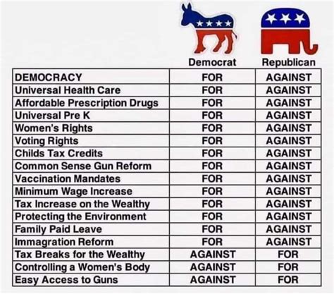 Proactive Progressive Populism 2 Obvious Differences Between Our 2 Parties