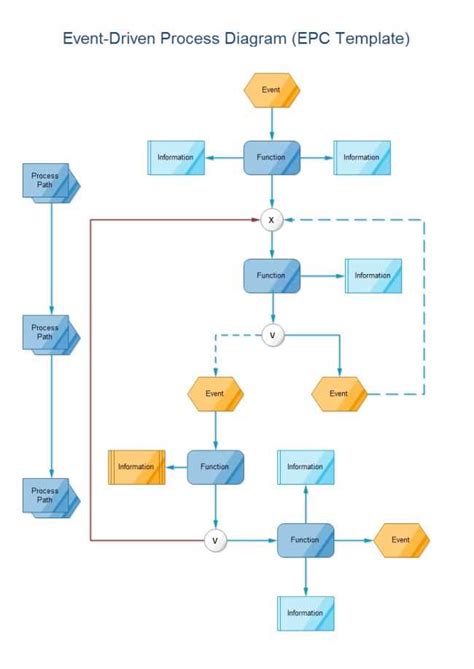 Understanding The Flow Of A Software Project A Comprehensive Diagram