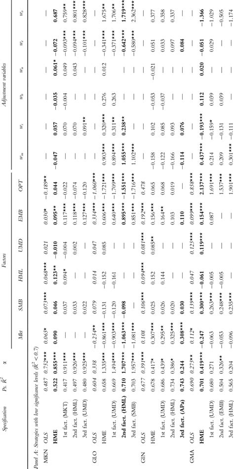 Regression Coefficients Using The Recursive Regression Algorithm