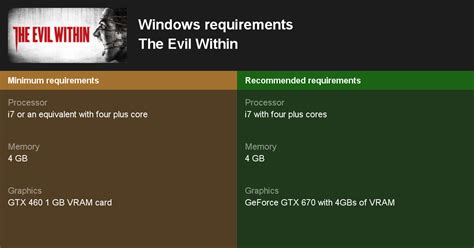 The Evil Within System Requirements Can I Run The Evil Within On My PC
