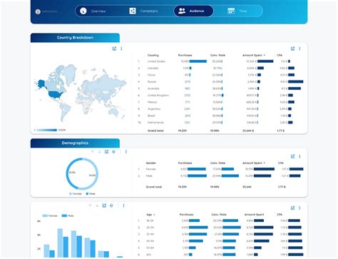 Social Media Looker Studio Template Bundle Data Bloo