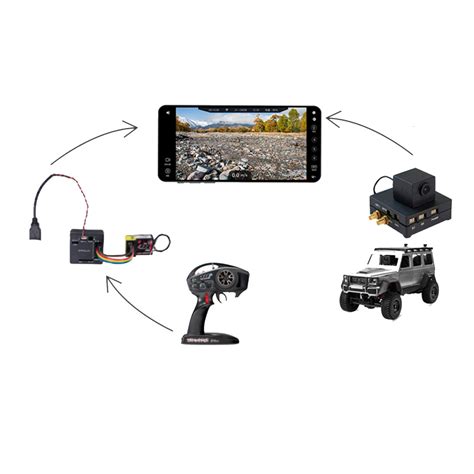 Cloudrc Fpv Rc Car Unlimited Range Ready To Run 4g 5g Real Time Vide