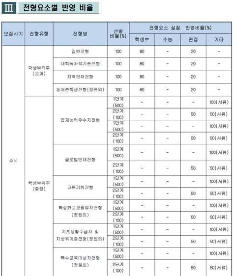 우송대 수시등급2016and모집요강2017 네이버 블로그