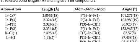 Selected Bond Lengths Å And Angles ° For Compound 2 Download