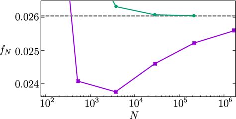 Figure 3 From Exact Solution To The Quantum And Classical Dimer Models On The Spectre Aperiodic