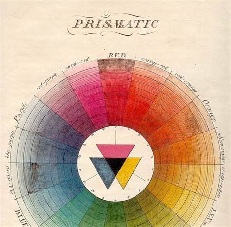 Inkwit Origin Of The Color Wheel