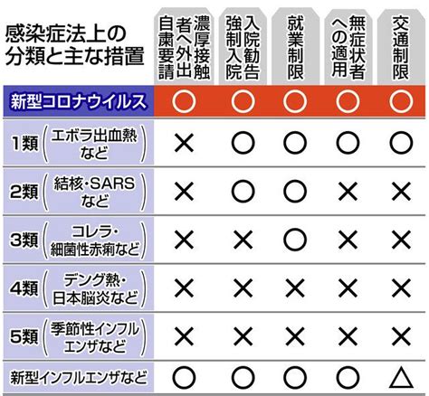 コロナ指定見直しに功罪 感染症分類の引き下げ議論：中日新聞web