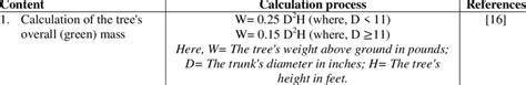 Summary Of Co 2 Sequestration Calculation Process Download