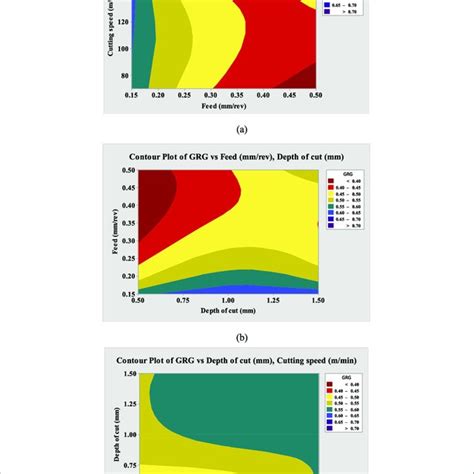 Effects Of Machining Process Parameters On Grg Download Scientific